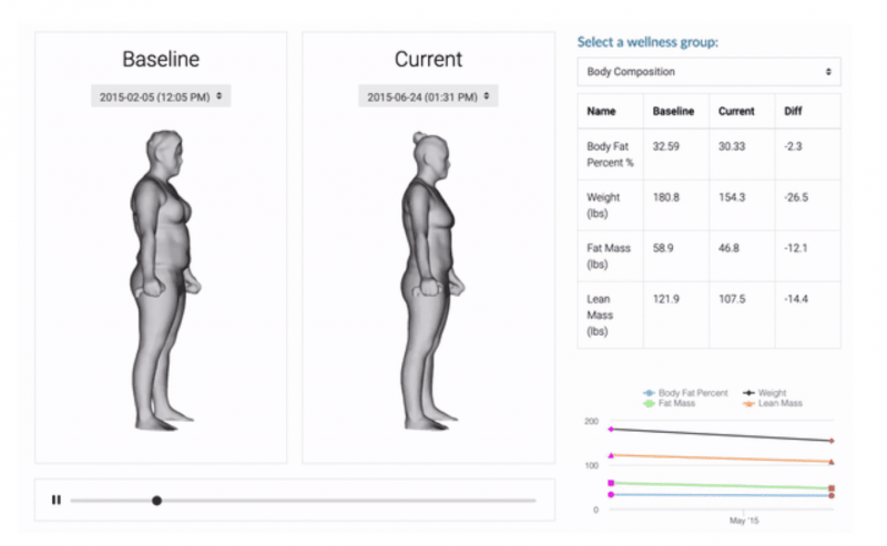 360 Body Scan in Atlanta | Progressive Medical